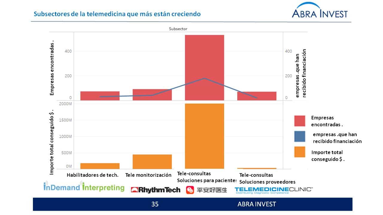 Proa Capital: ¿En qué está invirtiendo y cómo? | Baker Tilly Tech M&A