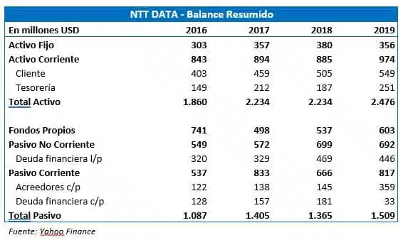 VALORACIÓN DE LA JAPONESA NTT DATA | Baker Tilly GDA VALORACIÓN DE LA JAPONESA NTT DATA | Baker Tilly GDA